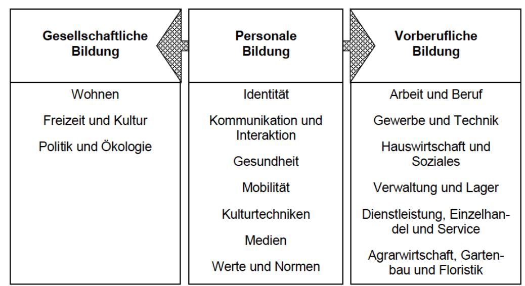 Sekundarstufe II | Wilhelm-Schade-Schule